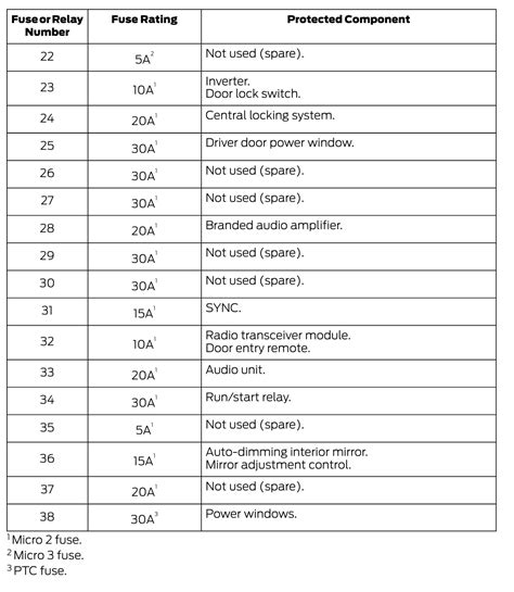 2020 Ford Ranger 4WD Fuse Box Diagrams