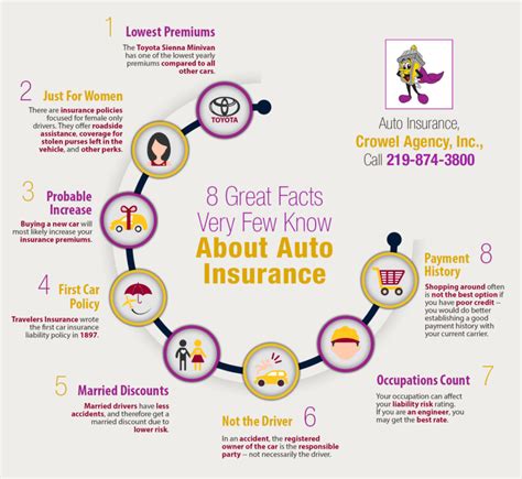 8 Great Facts Very Few Know About Auto Insurance Shared Info Graphics
