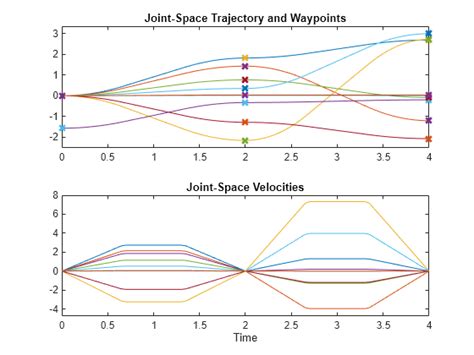 choose trajectories for manipulator paths matlab and simulink mathworks 한국