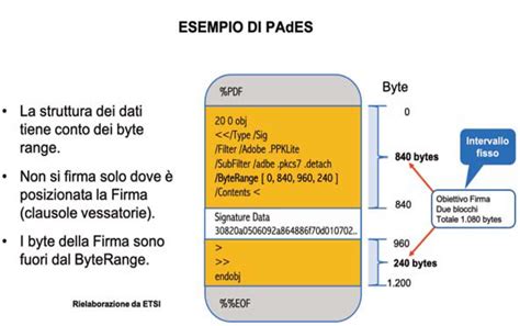 La Firma PDF Con Il PAdES
