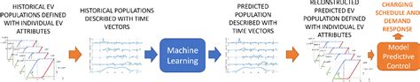 figure 1 from prediction of aggregated ev representation using xgboost and lightgbm semantic