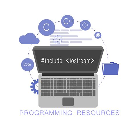 mycplus c and c programming resources