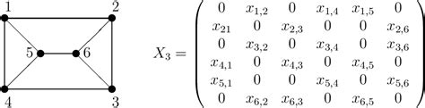 figure 1 from solving the hamiltonian cycle problem using symbolic determinants semantic scholar
