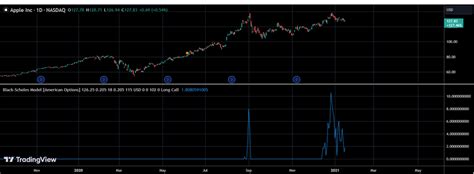 Option Pricing History Models Binomial Black Scholes