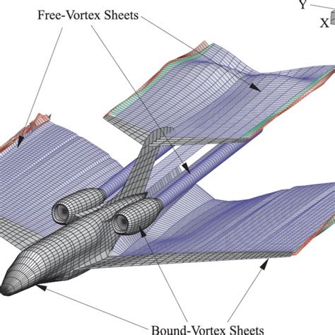 the aerodynamic grids used to model the complete aircraft and the wakes download scientific