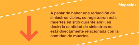 Análisis de siniestralidad vial de Culiacán abril 2023 Mapasin