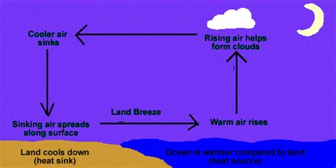 Free Heat Subjective Test 02 Practice Test 7th Grade Self Study 365
