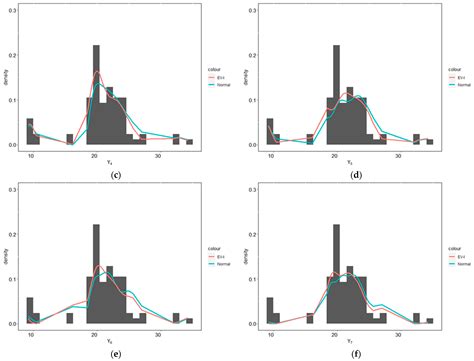 applied sciences free full text on the reversible jump markov chain monte carlo rjmcmc