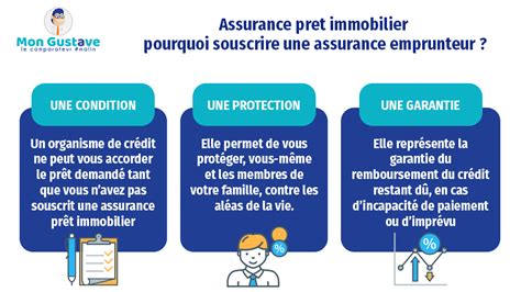 Pourquoi Souscrire Une Assurance Emprunteur Mon Gustave