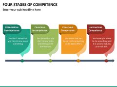 Four Stages Of Competence PowerPoint Template SketchBubble