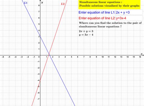 simultaneous linear equations graphs plotted using user input geogebra