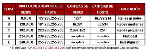 Qué es una dirección IP y cómo funciona Platzi