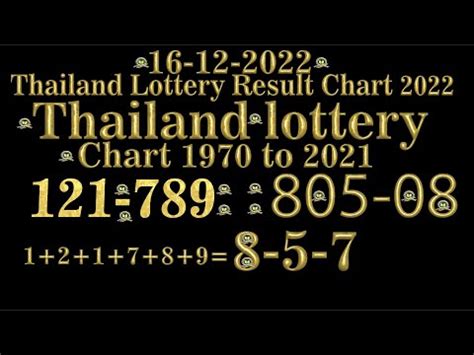 Thailand Lottery Result Chart 2022 Thailand Lottery Chart 1970 To