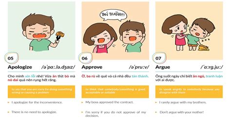 7 Cách học từ vựng tiếng Anh nhanh thuộc nhớ lâu cho bé