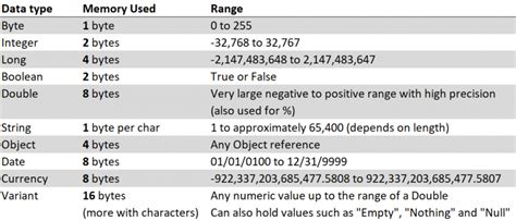 excel vba data types dim and set learn to use them correctly xelplus leila gharani