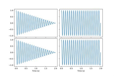 python信号处理：自相关函数 对标matlab中的autocorr python自相关函数 csdn博客