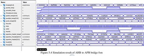 figure 5 4 from design amba based ahb to apb bridge using verilog hdl semantic scholar