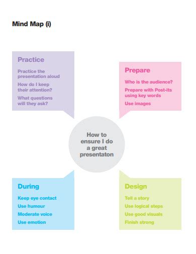 FREE 10 Design Mind Map Samples In Word Google Docs Google Slides