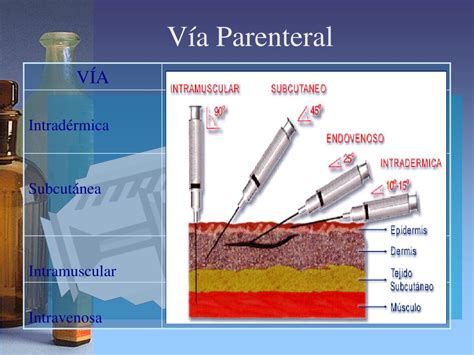Vias De Administração De Medicamentos Parenterais
