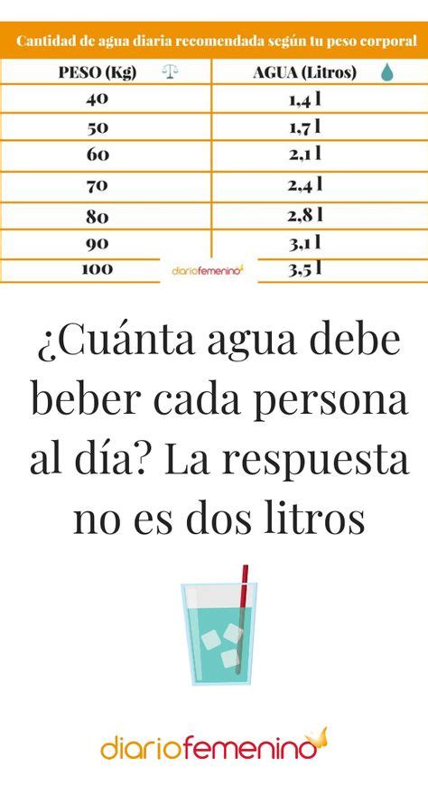 Cuánta agua debe beber cada persona al día La respuesta no es dos