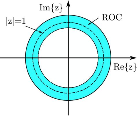 typical region of convergence for a bilateral one dimensional download scientific diagram