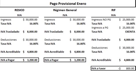 Calculo De Isr Resico Persona Fisica Image To U