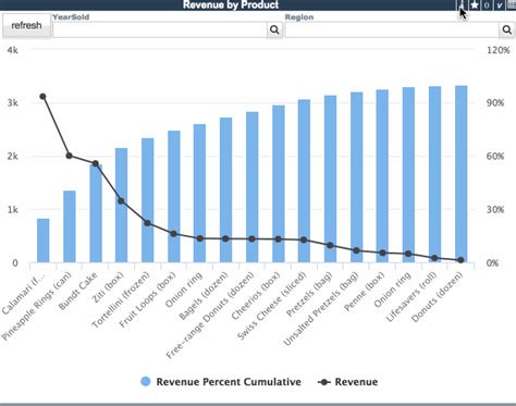 customising analytics visualization dashboards and widgets deepsee web