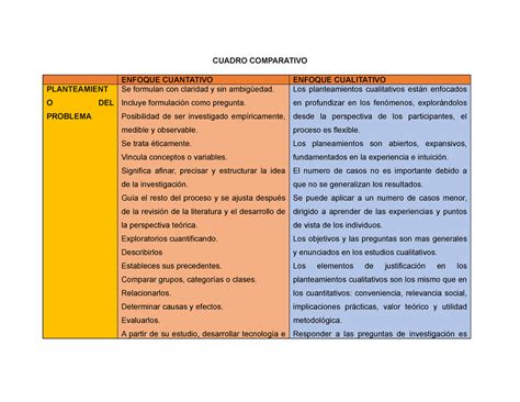 Cuadro Comparativo CUADRO COMPARATIVO ENFOQUE CUANTATIVO ENFOQUE