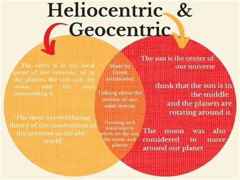 Heliocentric And Geocentric Venn Diagram Venn Diagram Astronomer