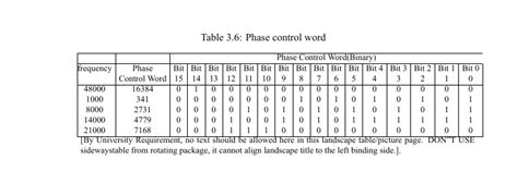 [tex latex] table notes at the bottom math solves everything