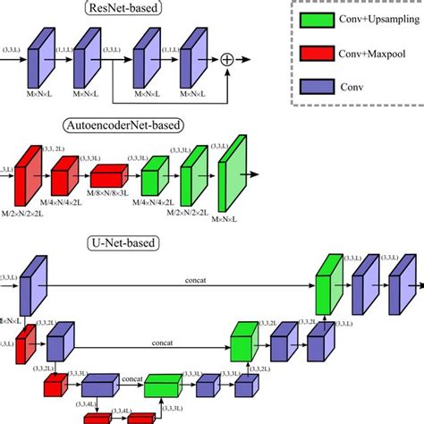 pdf compressive spectral image reconstruction using deep prior and low rank tensor representation