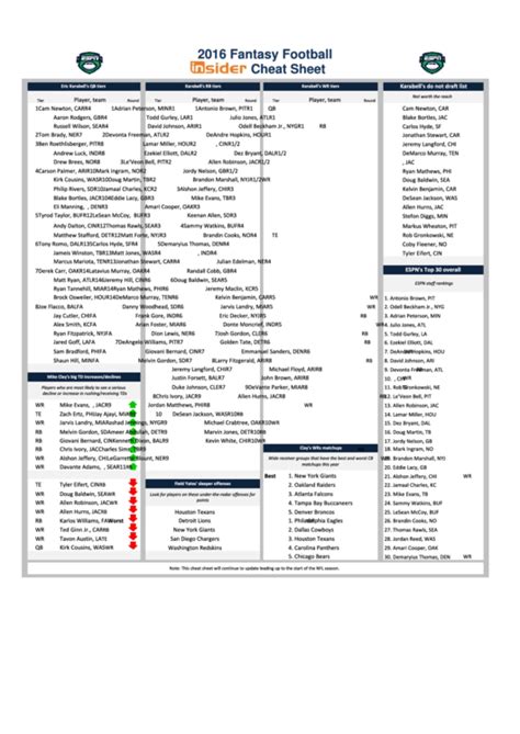Printable Fantasy Football Cheat Sheets