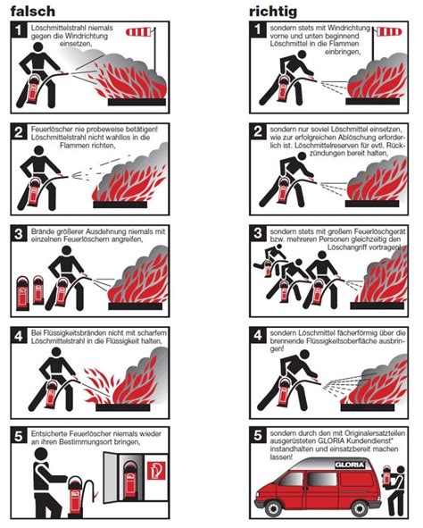 Einsatz von Feuerlöschern Freiwillige Feuerwehr Obertrattnach