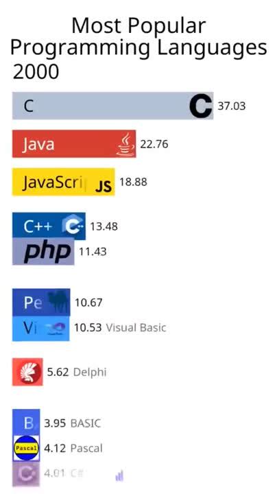 brij kishore pandey on linkedin programming python softwareengineering 66 comments