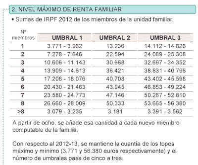 Nuevos Umbrales De Becas Mec Que Benefician A Los Becarios