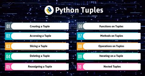 what is python tuple creating functions methods operations dataflair