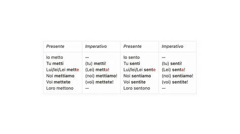 Come Usare L IMPERATIVO In Italiano