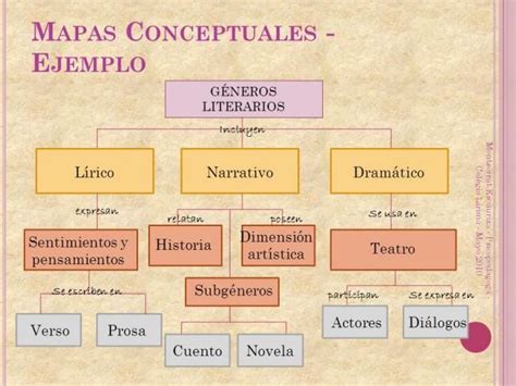 elaboren un cuadro sinóptico que sintetice la información sobre los