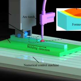 Schematic Of Hybrid In Situ Micro Rolled Wire Arc Additive