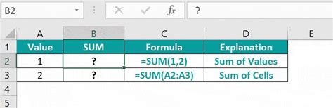 excel group sum how to use formula errors and examples