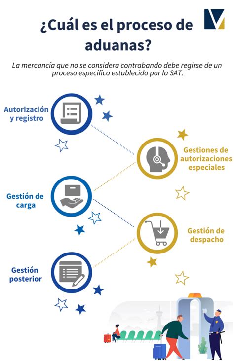 Cómo puedo importar mercancías en Guatemala Vesco Consultores