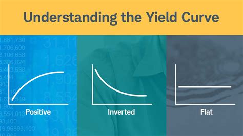 Understanding The Yield Curve Charles Schwab