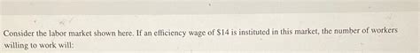 Solved Consider The Labor Market Shown Here If An Chegg