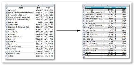 用 python 创建高级 excel 工作簿 by kissofeternal medium