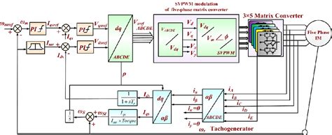 figure 2 from field oriented control of five phase induction motor fed from space vector