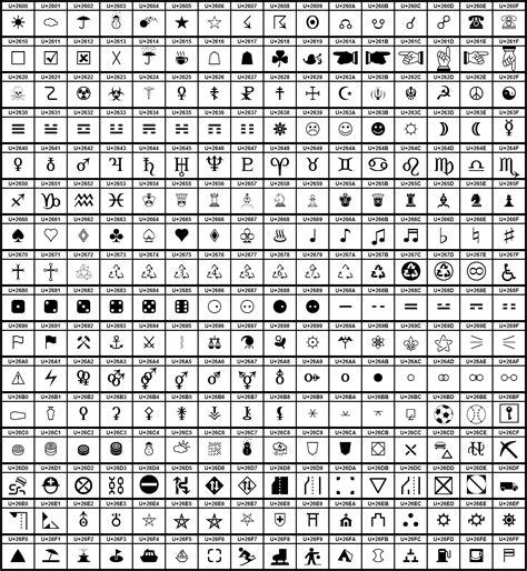 Unicode Block Symbols
