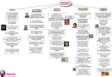 Umanesimo E Rinascimento