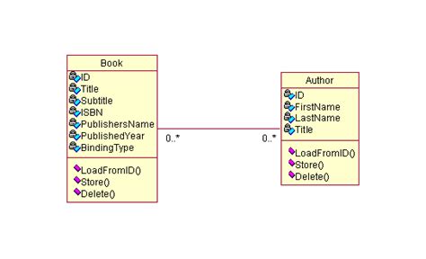 object oriented asp using classes in classic asp codeguru
