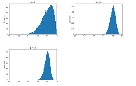 Python Airflow Have A Dag Know When The Next Scheduled Time Is