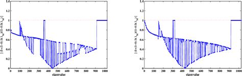 figure 2 from a rbf partition of unity collocation method based on finite difference for initial